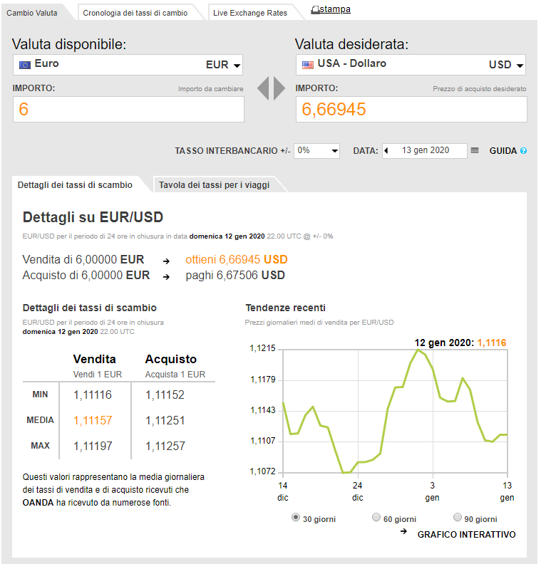 Formula Taglio Del Prezzo Cusco Euro E Dollaro Convertitore Amazon Formula Taglio Del Prezzo Cusco Euro E Dollaro Convertitore Amazon