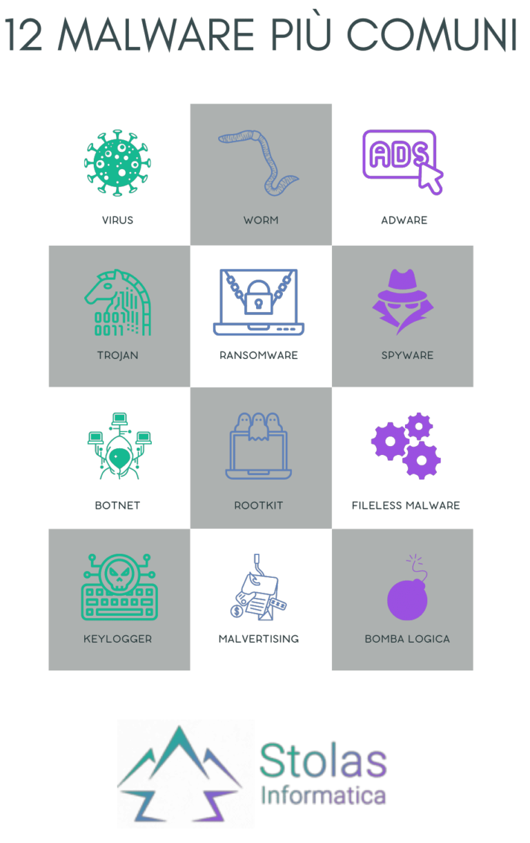 I 12 tipi di malware più comuni: guida e consigli per la sicurezza